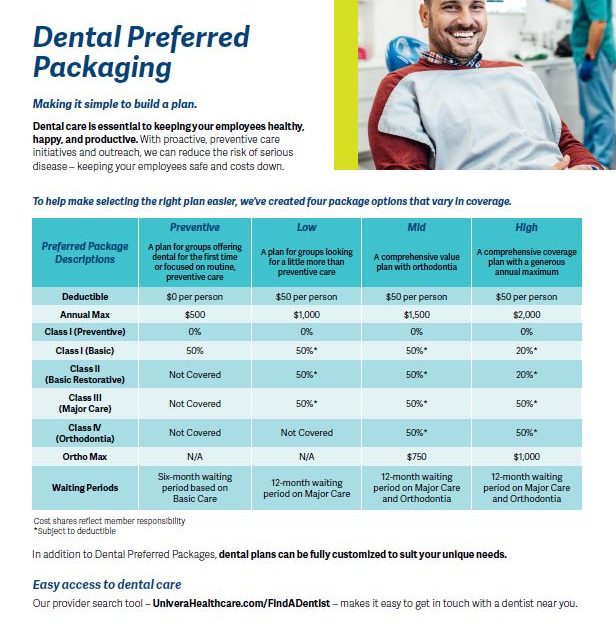 Dental Preferred Packaging - Univera For Business