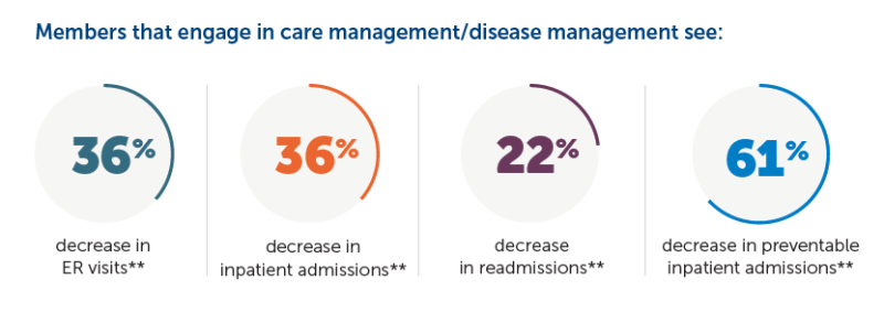 Coordinated care, complete coverage and greater value. It’s all Right ...